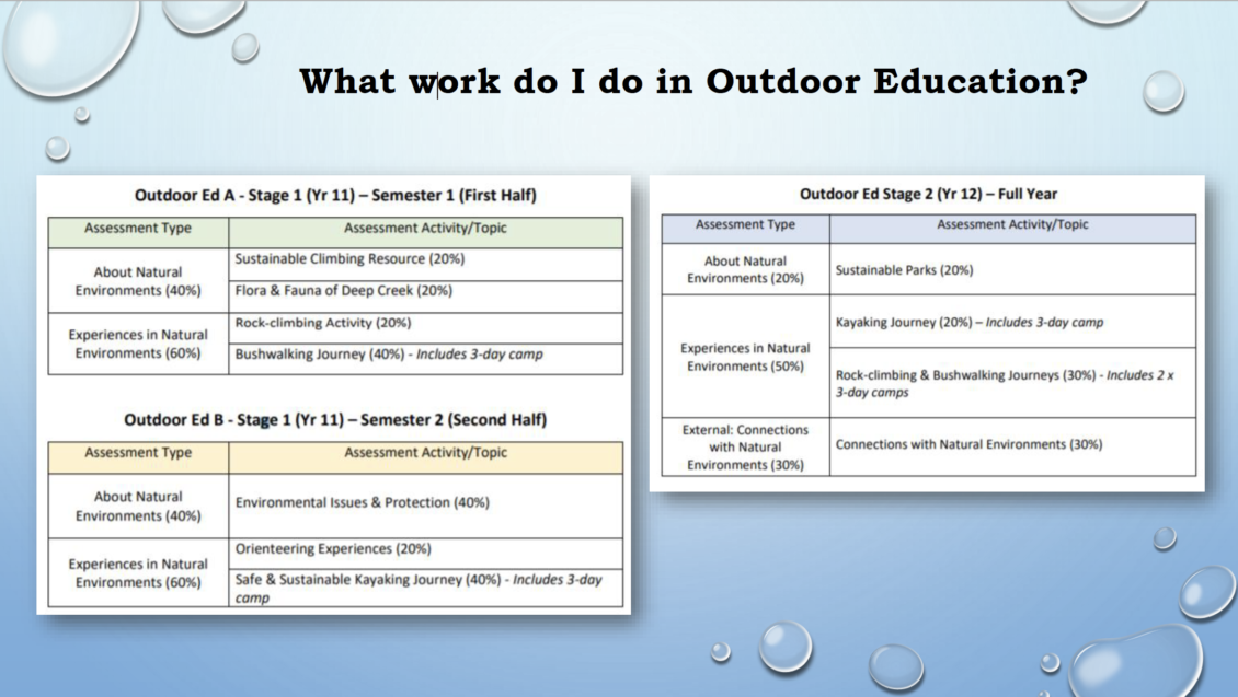 Outdoor Education – Virtual Open Day